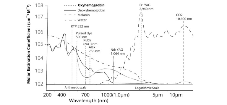 Erbium Vs CO2 Laser: Which Is Better For Your Needs?